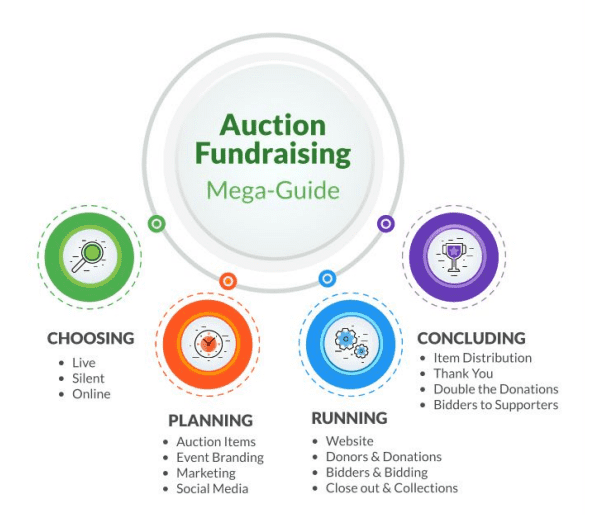 Fundraising Auction Software
